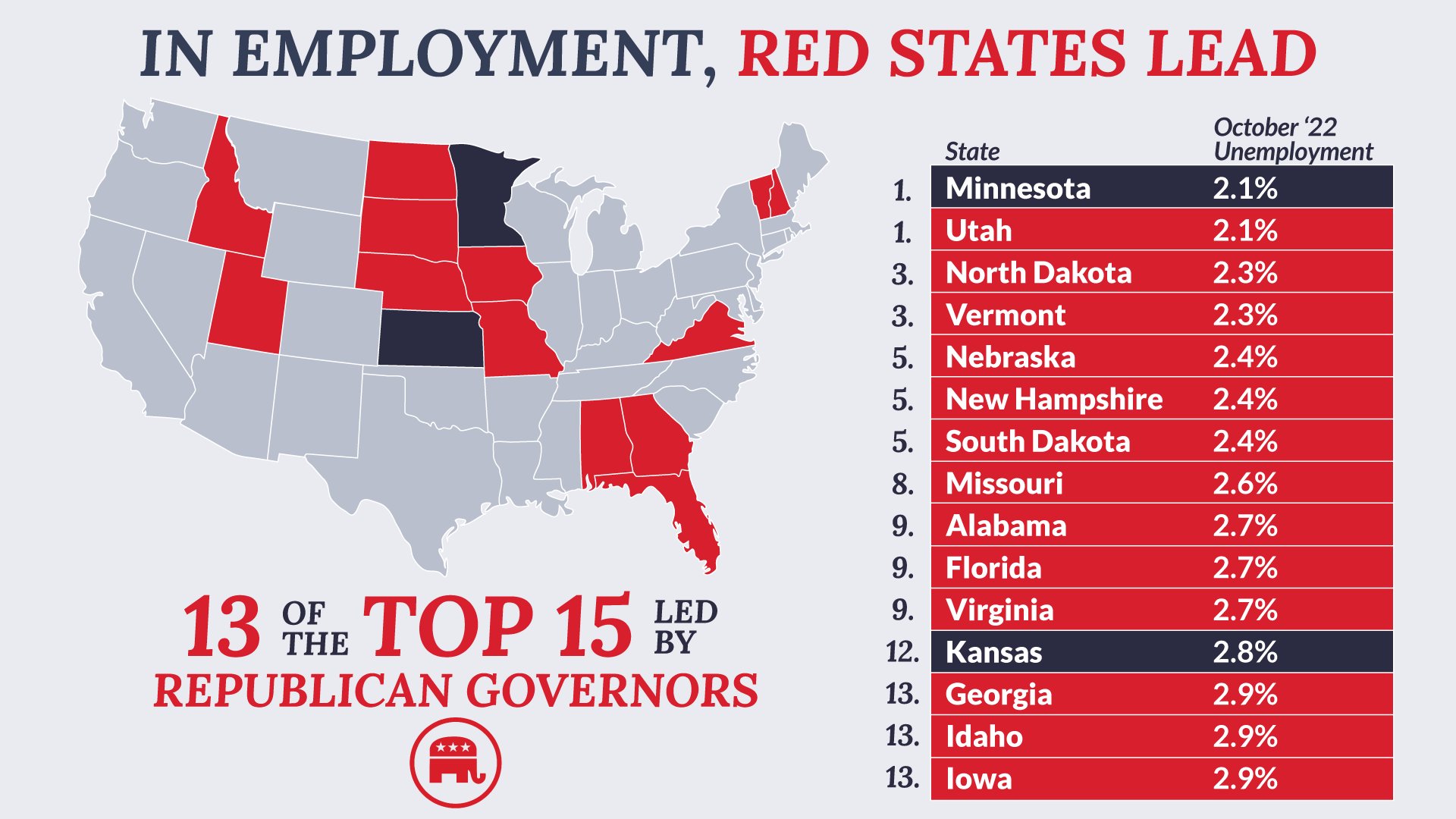 Roughrider Roundup - November 21, 2022 - North Dakota Republican Party